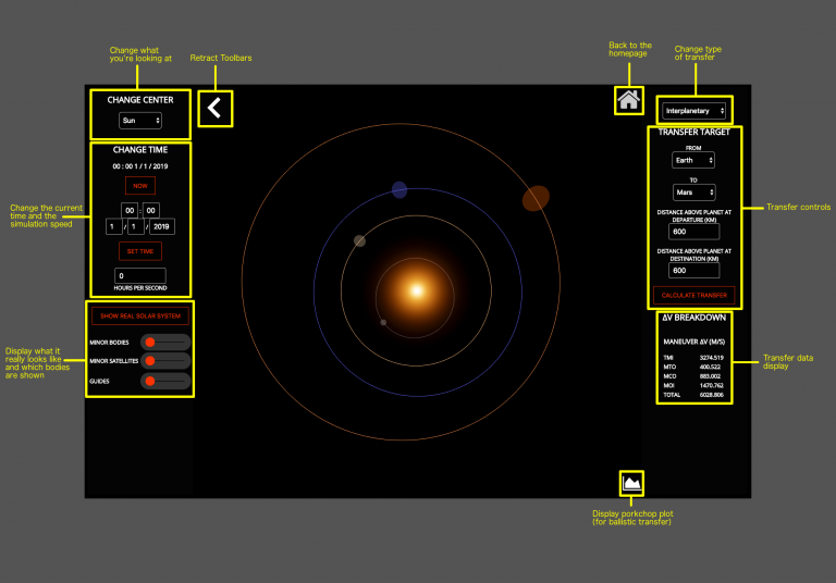 How to Use – Planetary Transfer Calculator